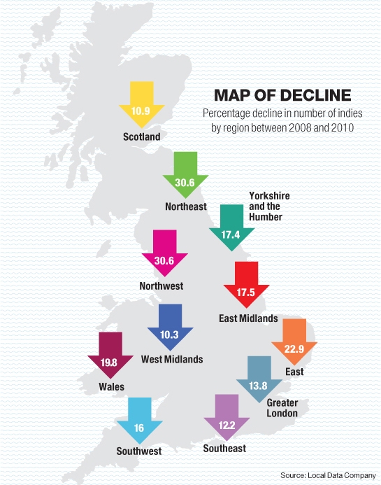 State of the indie market is revealed