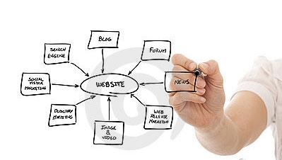 10 top tips to set up a website
