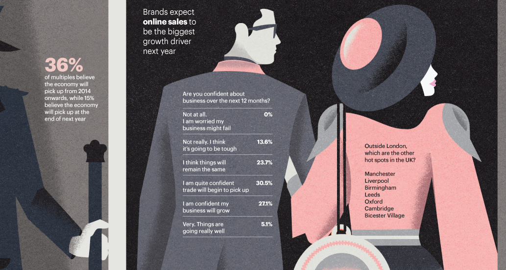 Luxury report: Great expectations