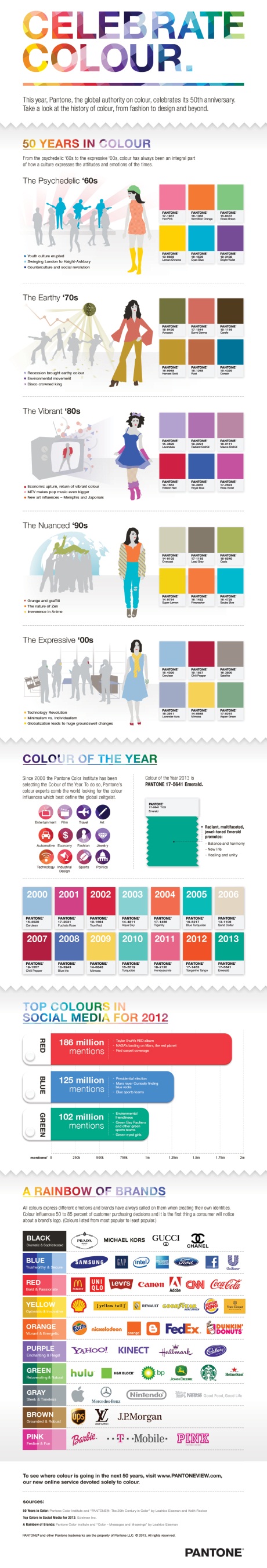 Infographic: Pantone