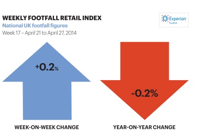Fashion Index: Could Google be plotting to take over retail?