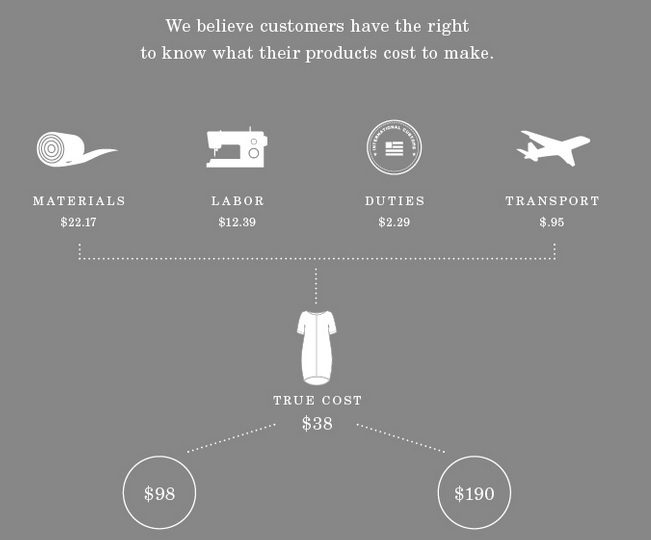 Is transparent pricing the next big trend?