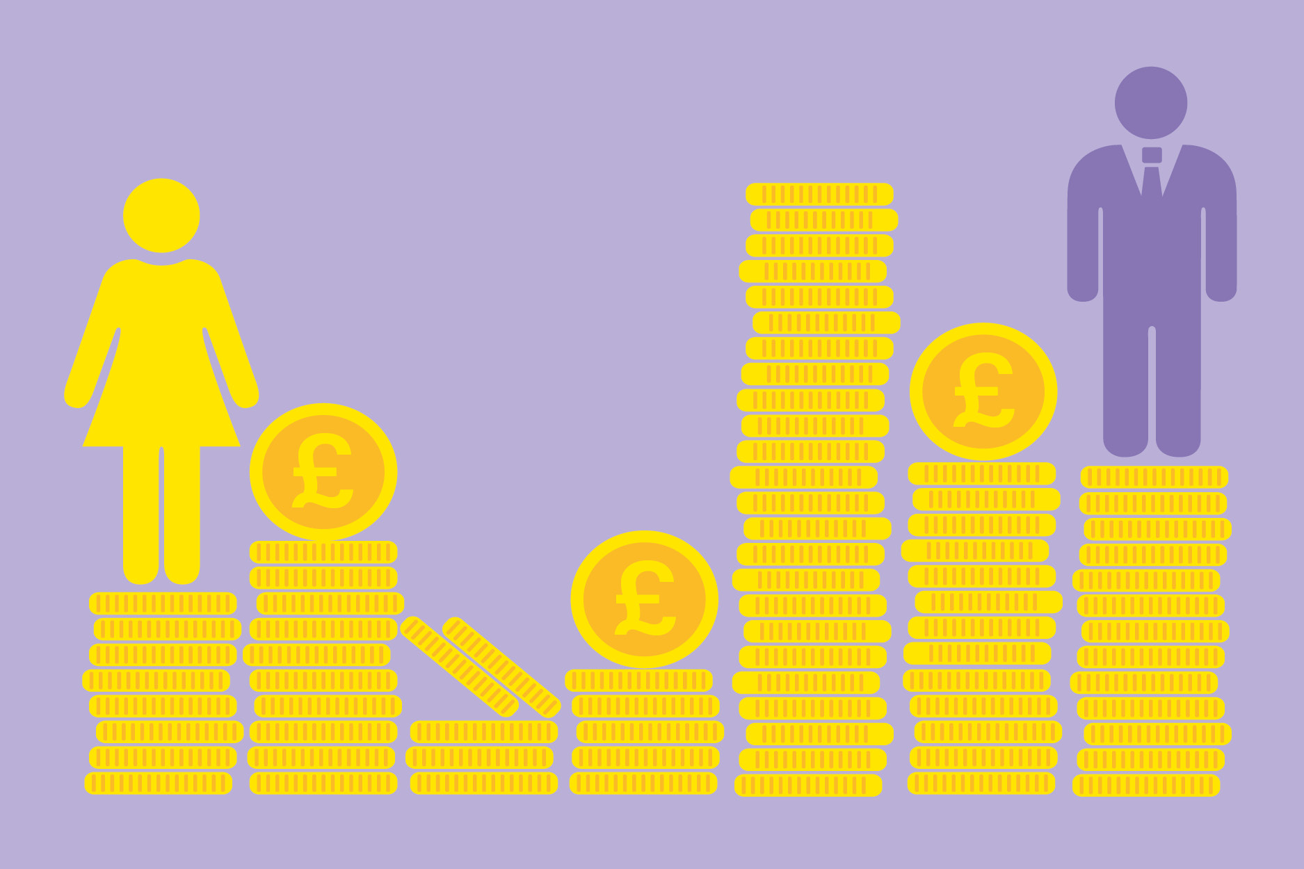 Pay Gap Between Bosses And Workers In UK To Widen In 2022