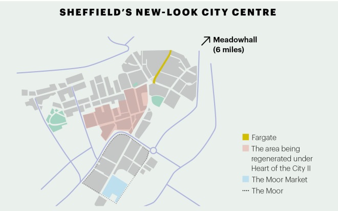 Sheffield steels for regeneration