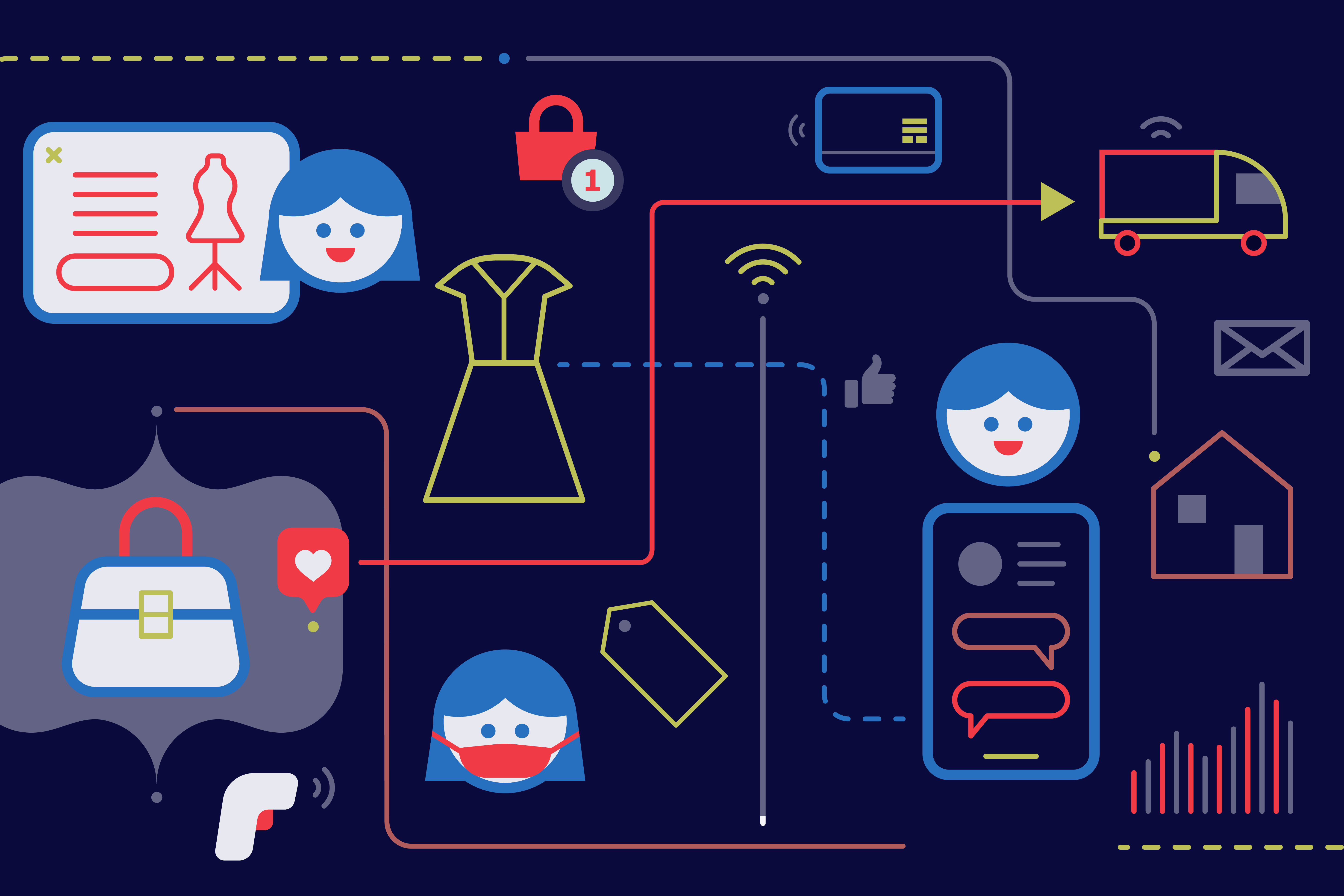 Connected Consumer 2020 report