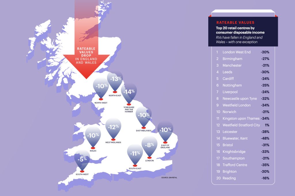 Retail's business rates revaluation winners