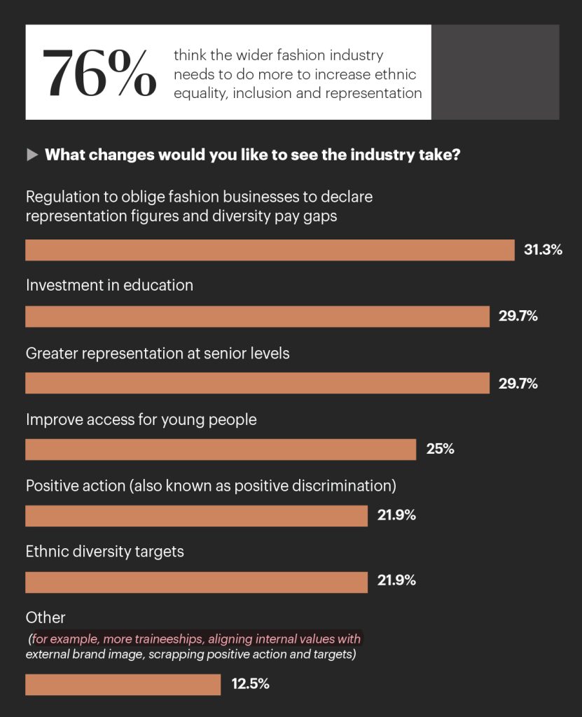 Drapers Investigates: is fashion retail still racist?