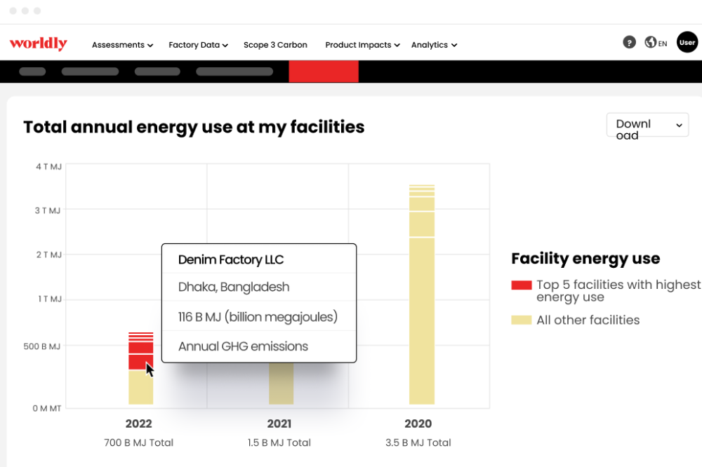 How important is data to your sustainability progress?