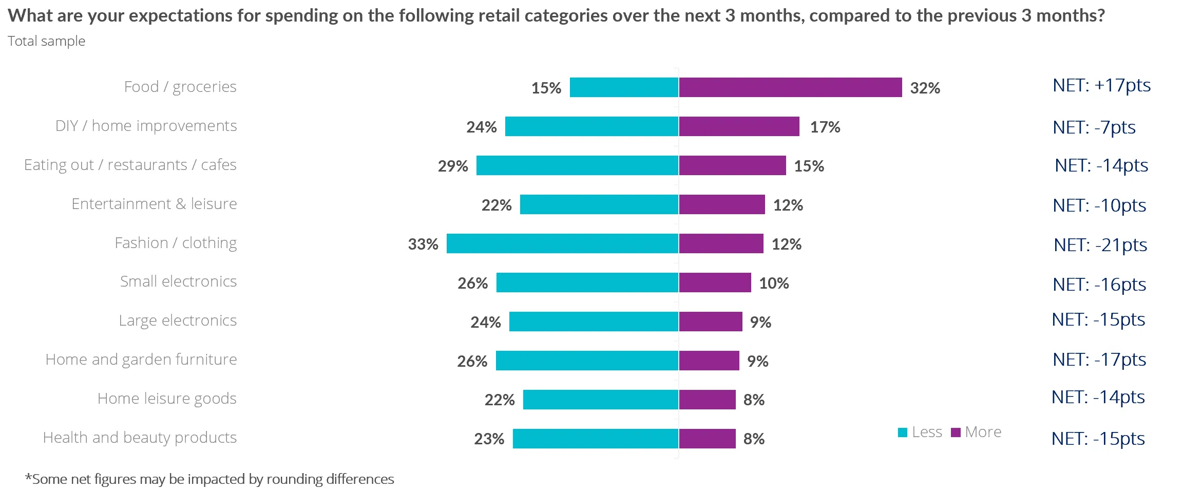 Retail faces 'new year spending squeeze'
