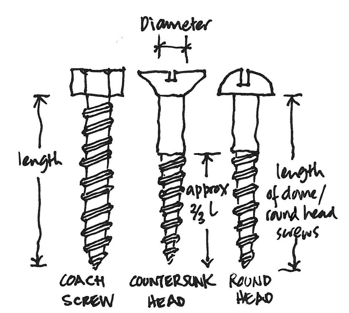 NBS Shortcuts: fixings