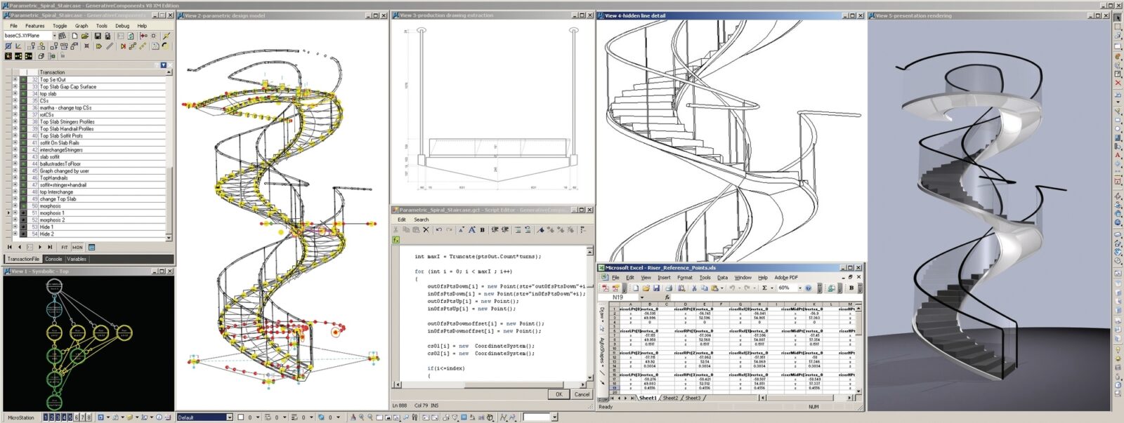 Practical Parametrics
