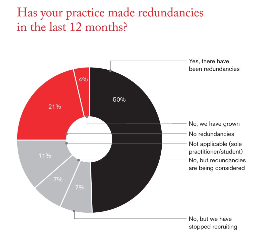 Redundancy rescue pack