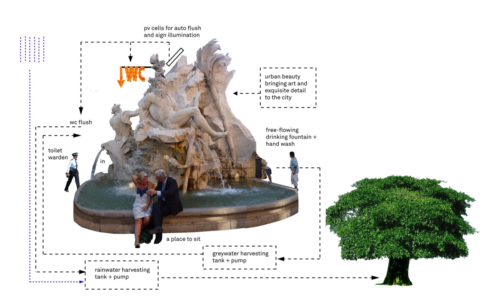 Alsop, Adam and FAT re-imagine the great British toilet