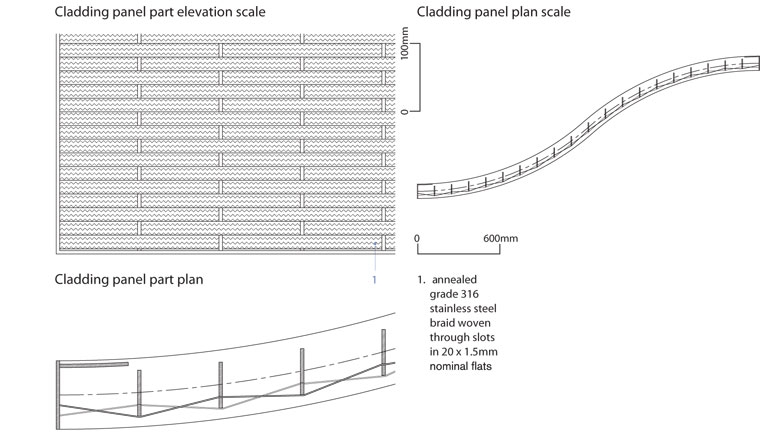 The decade in detail
