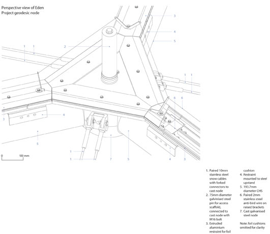 Etfe Facade Diagrams