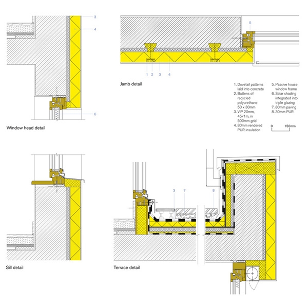 Thermal Insulation: Vacuum-insulated panels