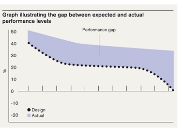 Building Regulations: Part L