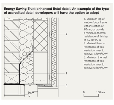 Building Regulations: Part L