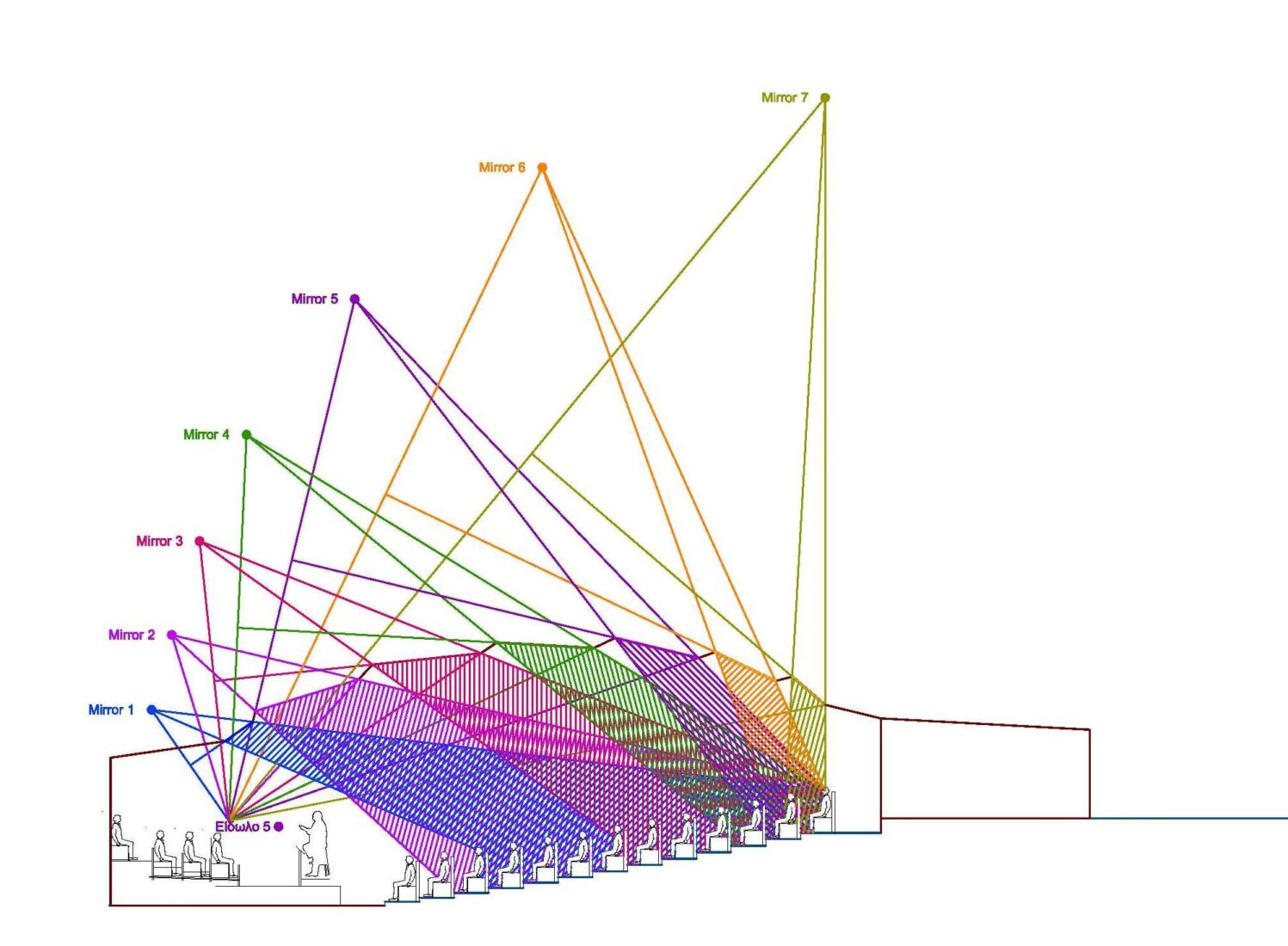 Cardiff University, Welsh School of Architecture; MSc in Building Energy and Environmental ...