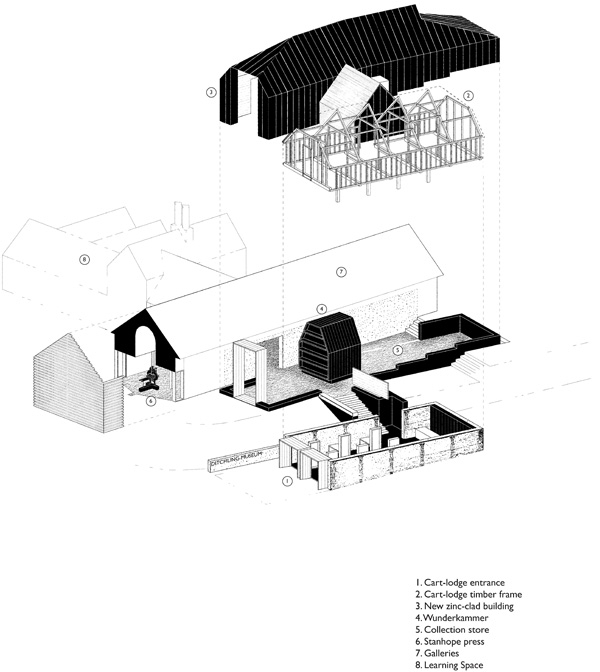 Ditchling museum wins cash and planning consent