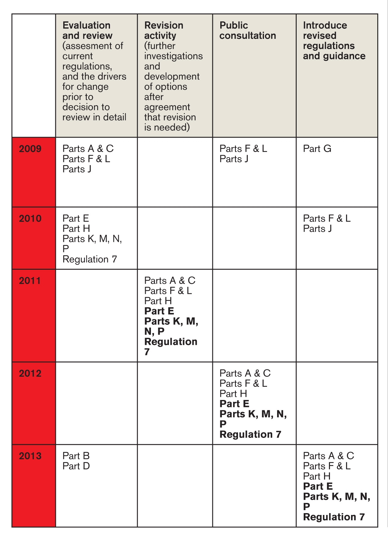 Geoff Wilkinson’s Regs: Construction Products Regulations