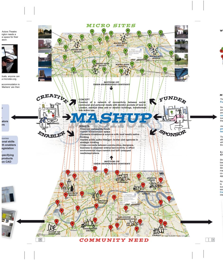 Microsite Development Mashup, Richard Brearley and Uli Kraeling, Sidell ...