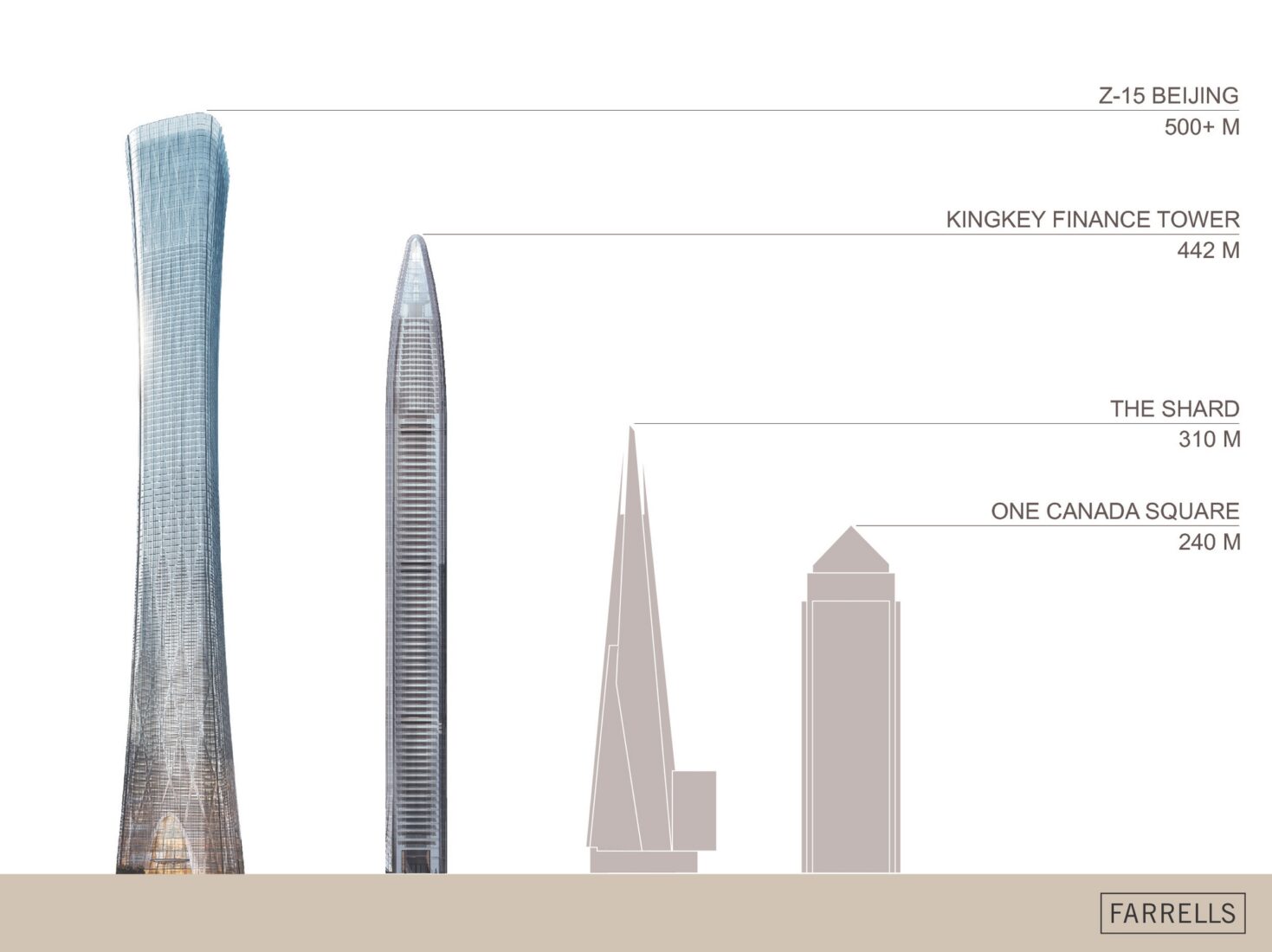 TFP Farrells completes Kingkey Tower in Shenzhen