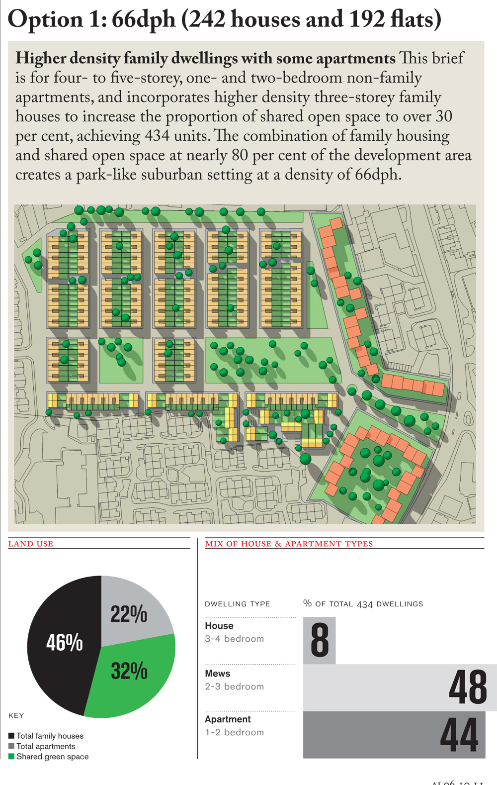 Planning: Suburban housing density