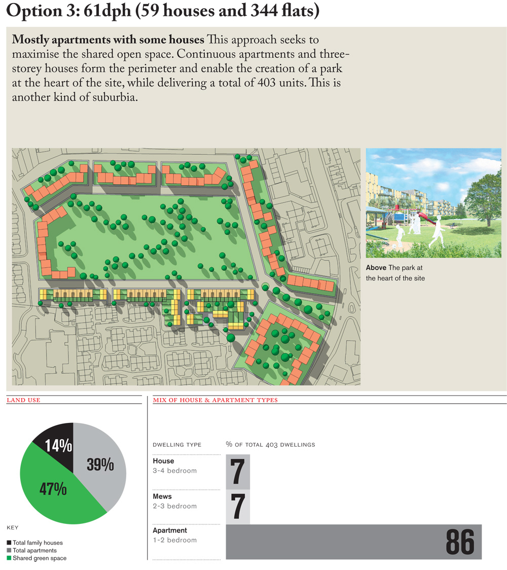 Planning: Suburban housing density