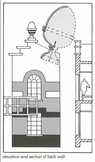 From the archives: TV-am studios by Terry Farrell Partnership