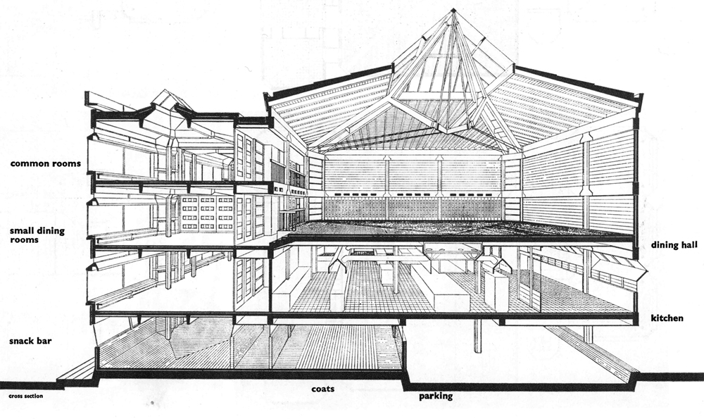 Britain's best university buildings: Student Unions