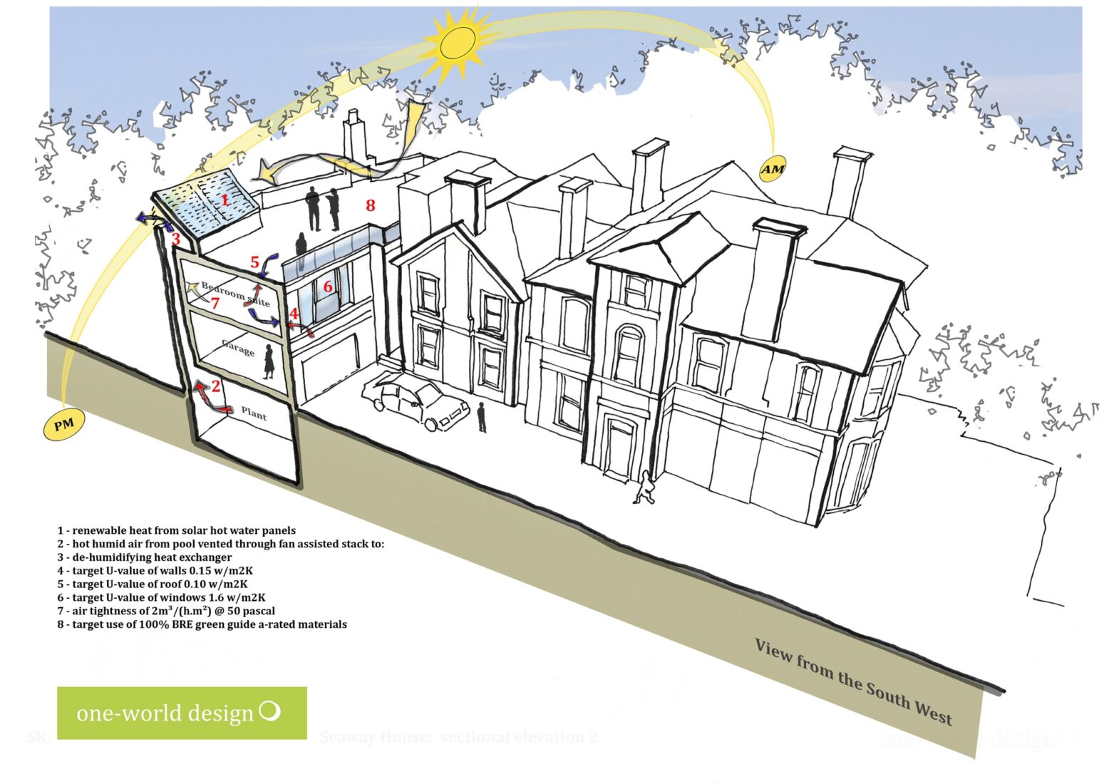 New Practices #100: One-World Design