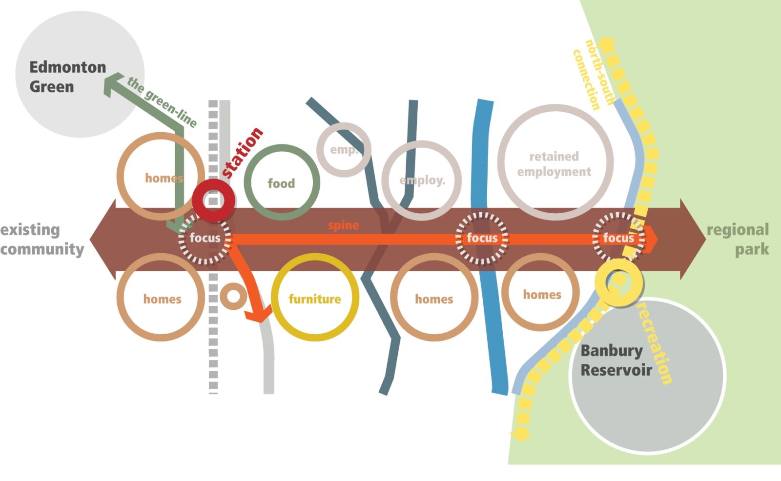 LDA Design reveals images of 5,000 home Meridian Water proposals