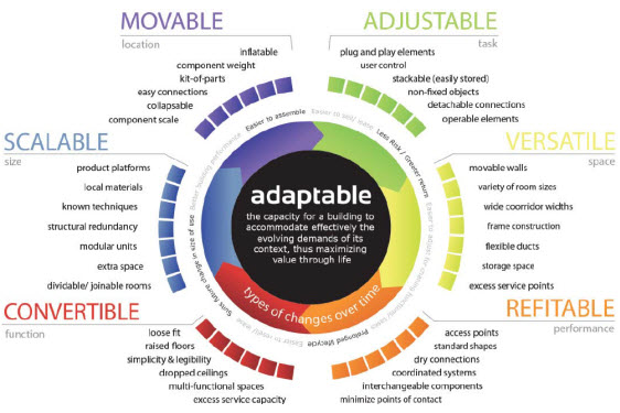 Adaptable Futures launch student competition
