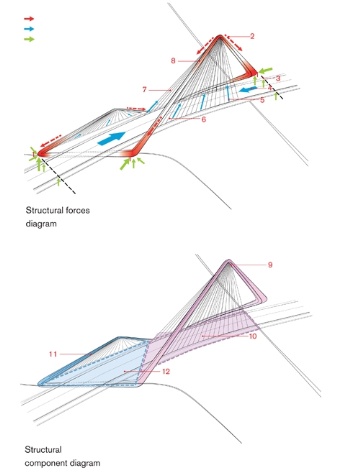 Inﬁnity Loop bridge