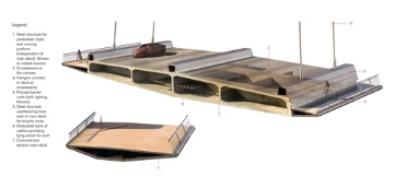 Inﬁnity Loop bridge