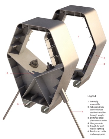 Inﬁnity Loop bridge