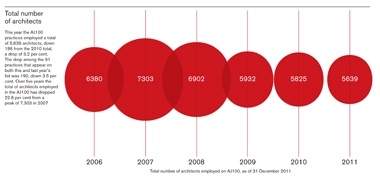 AJ100 Analysis & data