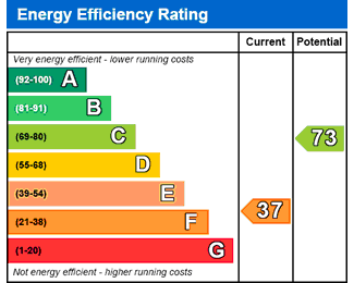 Local authorities breach EU energy regs on buildings