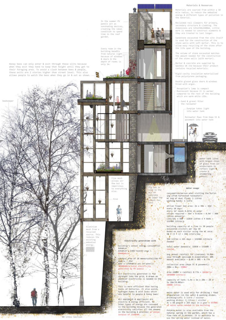 White paper: sustainable design teaching and practice