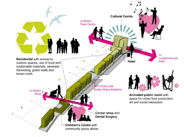 Green Sky Thinking: What would Walter do?