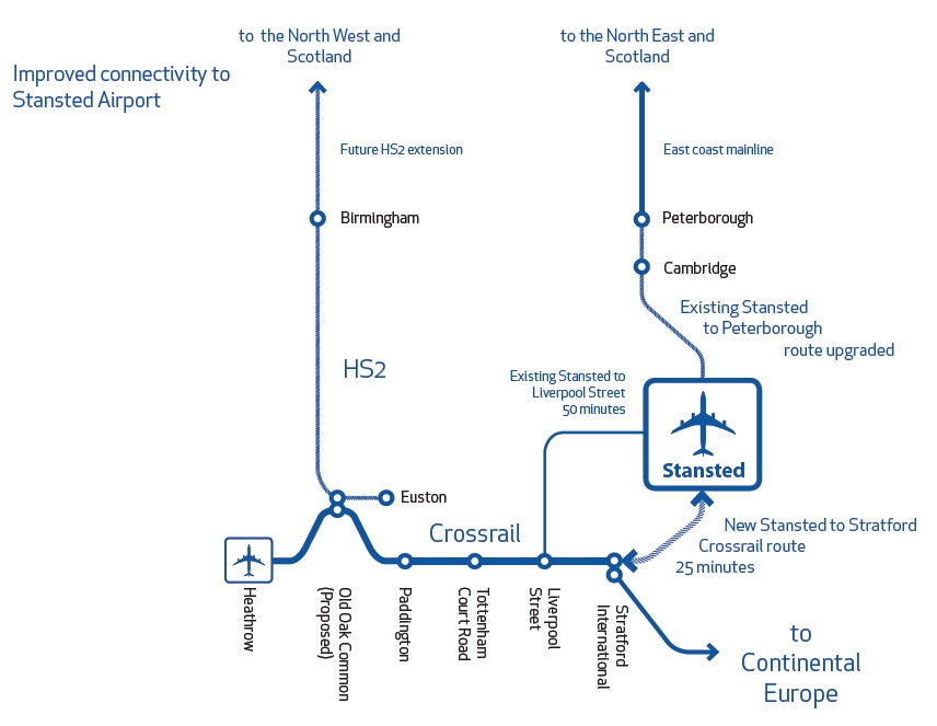 AJ exclusive: Make reveals Stansted airport mega-hub proposals