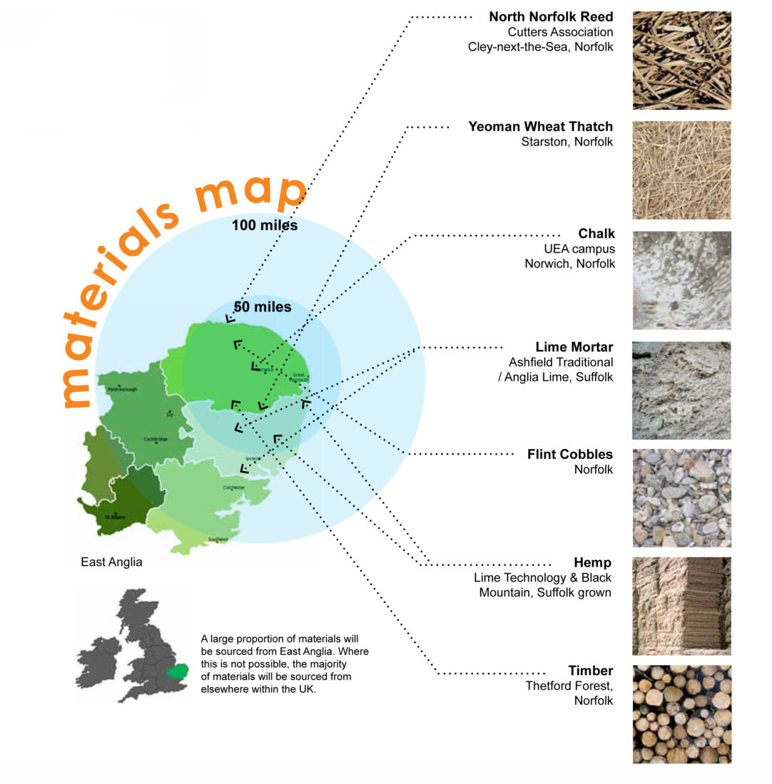 Pioneering the use of bio-renewable materials