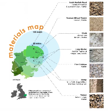 Pioneering the use of bio-renewable materials
