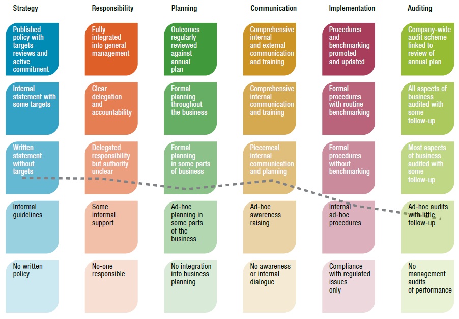 Small practice special: Ten steps to 'green' your workflow