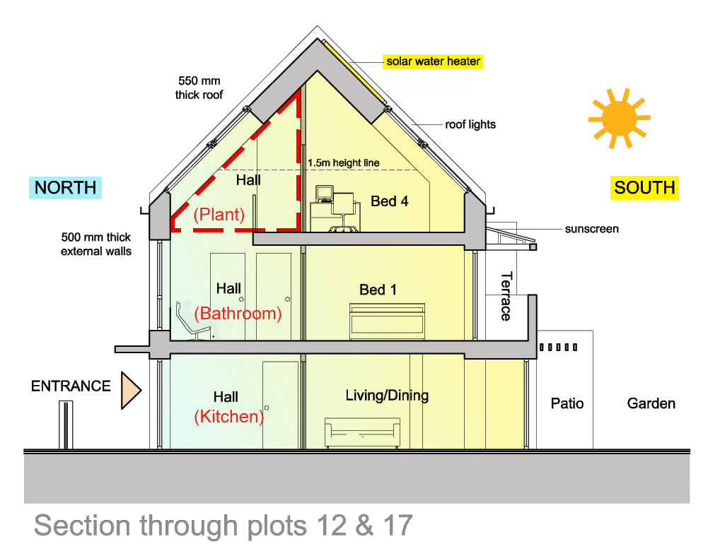 MH Architects design West Sussex Passivhaus development