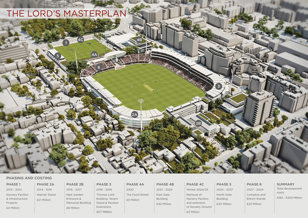 Lord’s reveals £200 million Populous-designed redevelopment plans