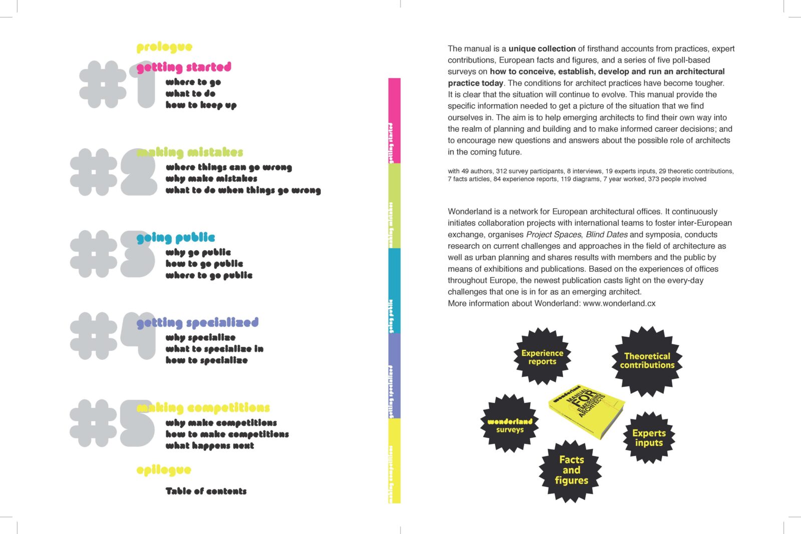 Manual for Emerging Architects