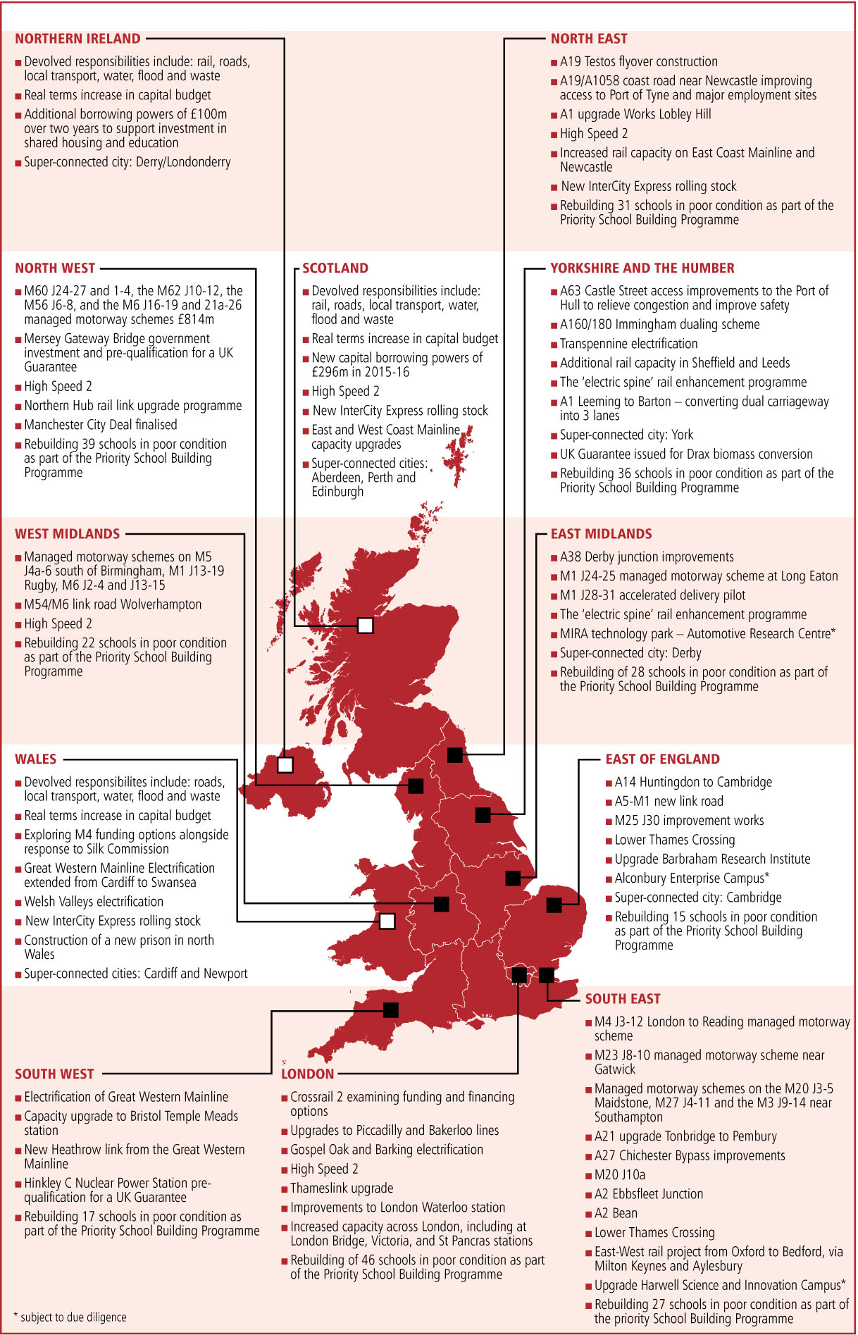 Schools, trains, roads and bridges: where the capital investment is planned