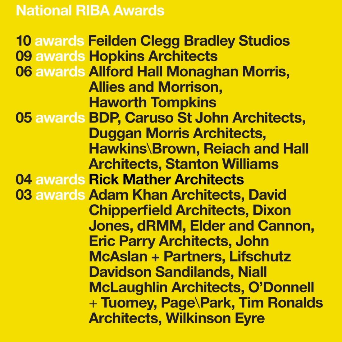 RIBA Awards: The past five years